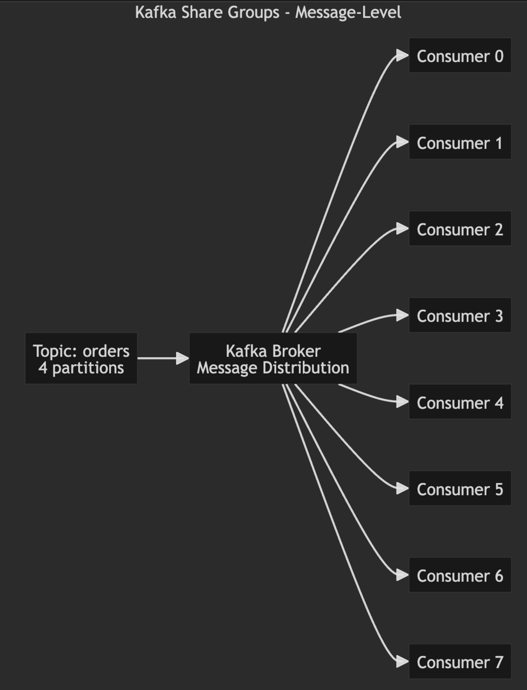 PyData Global - 2025